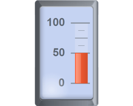 Chart FX Gauges for Java