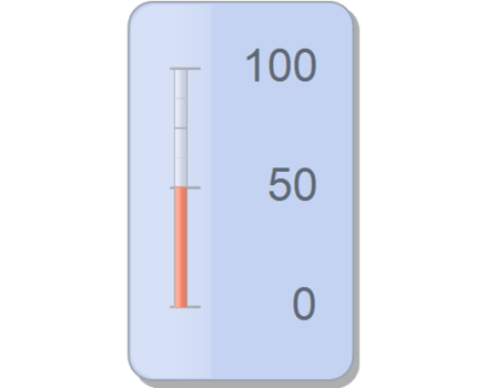 Chart FX Gauges for Java