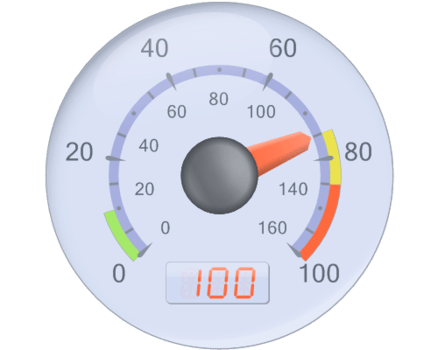 Chart FX Gauges for Java