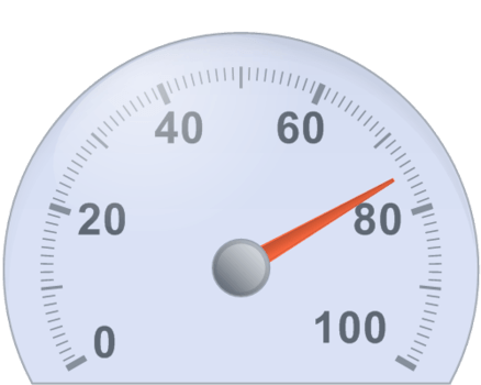Chart FX Gauges for Java