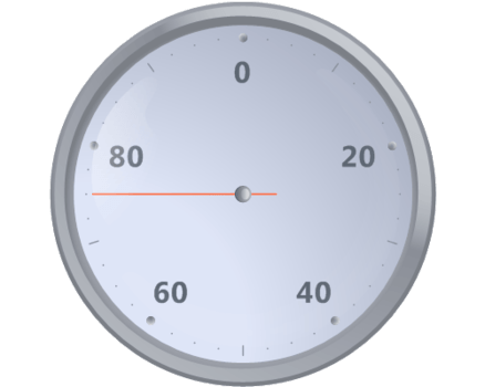 Chart FX Gauges for Java （英語版）