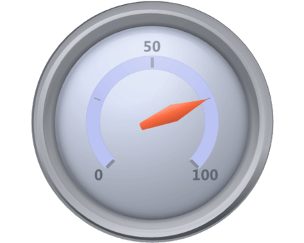 Chart FX Gauges for Java
