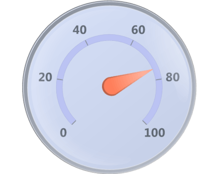 Chart FX Gauges for Java （英語版）