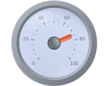 Chart FX Gauges for Java （英語版）