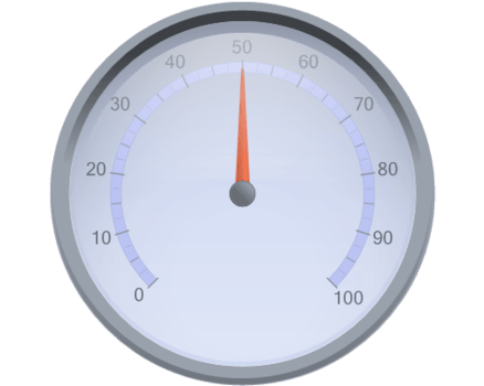 Chart FX Gauges for Java （英語版）