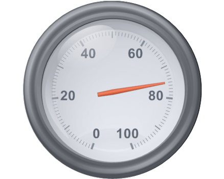 Chart FX Gauges for Java