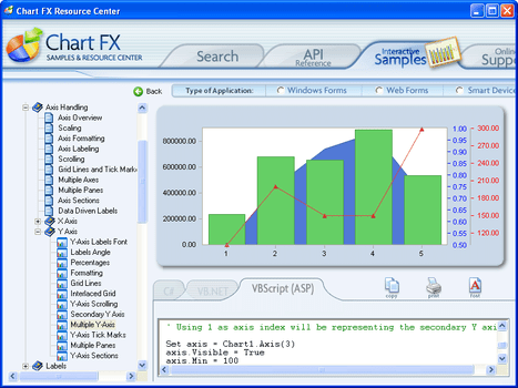 Chart FX Internet （英語版）