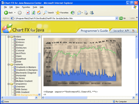 Chart FX for Java 6.5