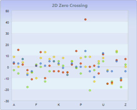Chart FX 8 for Java（英語版）