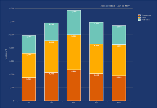 TeeChart Standard VCL/FMX