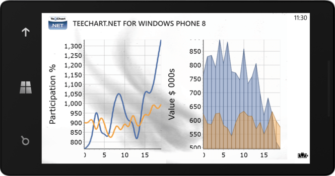 TeeChart for .NET Pro Edition（英語版）