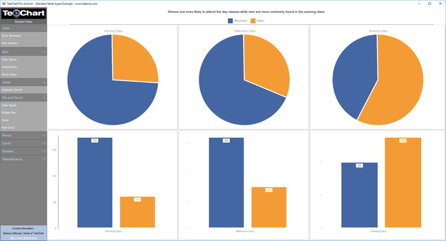 TeeChart Pro ActiveX