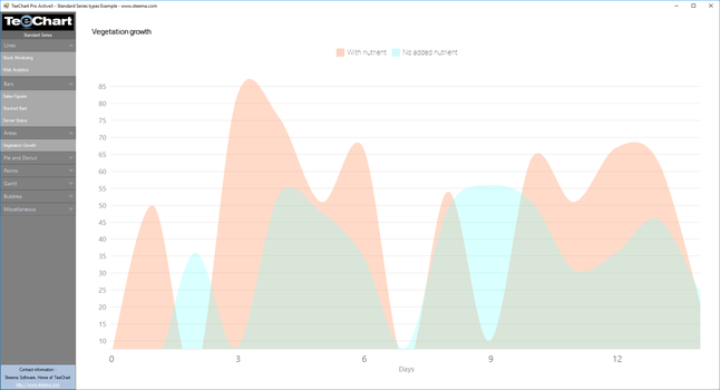TeeChart Pro ActiveX