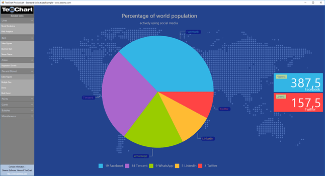TeeChart Pro ActiveX