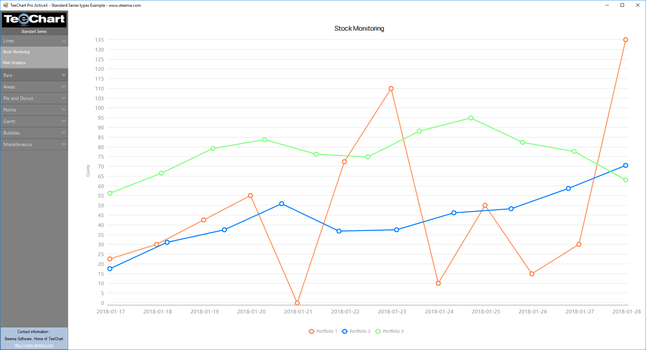 TeeChart Pro ActiveX