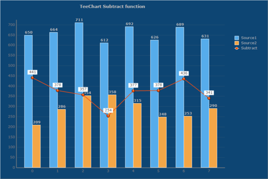 TeeChart Pro ActiveX