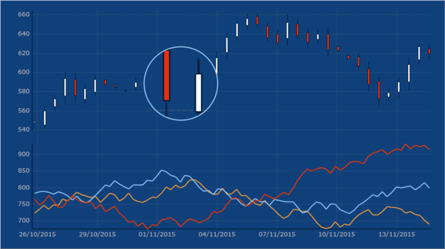 TeeChart Pro ActiveX