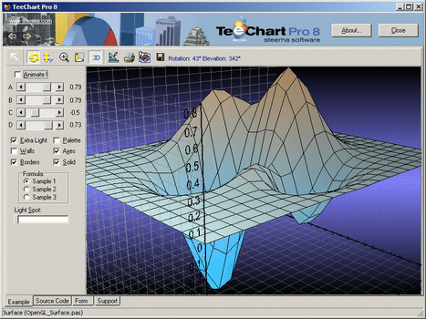 TeeChart Pro VCL/FMX