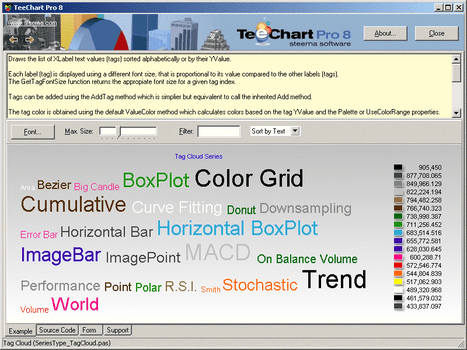 TeeChart Pro VCL/FMX