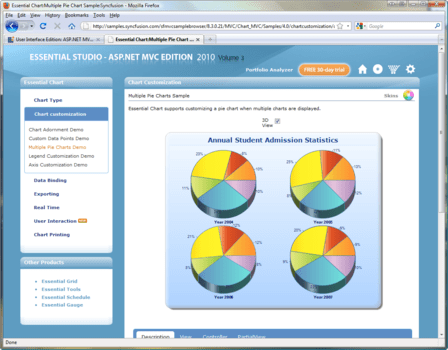 Syncfusion Essential Chart for ASP.NET MVC