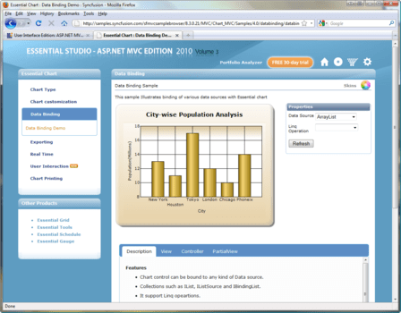 Syncfusion Essential Chart for ASP.NET MVC