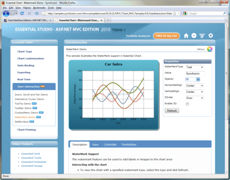 Syncfusion Essential Chart for ASP.NET MVC