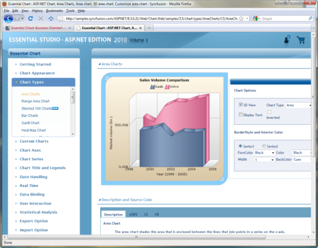 Syncfusion Essential Chart for ASP.NET