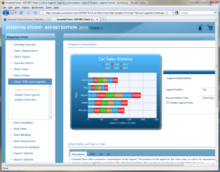 Syncfusion Essential Chart for ASP.NET （英語版）