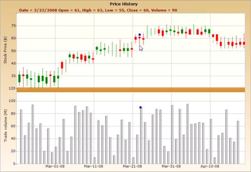 Syncfusion Essential Chart for Windows Forms （英語版）