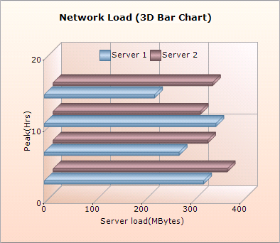 Syncfusion Essential Chart for Windows Forms
