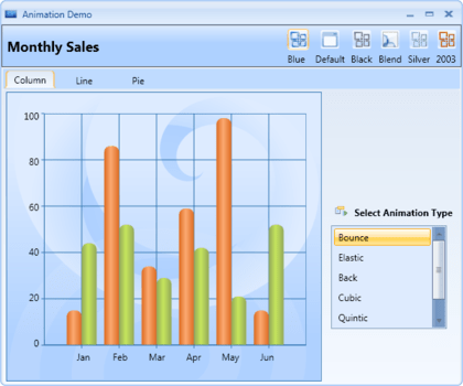 Syncfusion Essential Chart for WPF