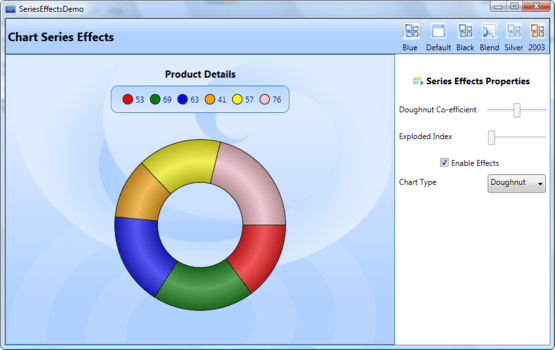 Syncfusion Essential Chart for WPF