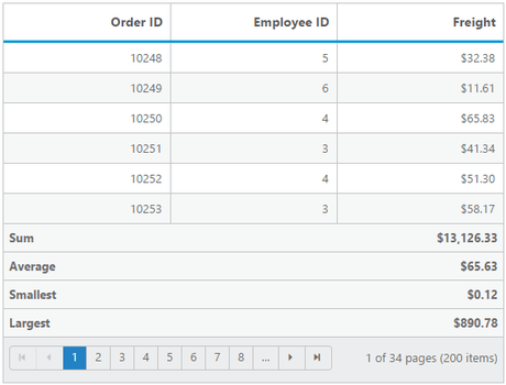 Syncfusion Essential Studio ASP.NET MVC