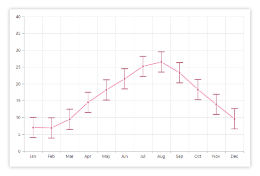 Syncfusion Essential Studio ASP.NET MVC