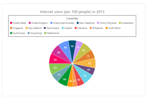 Syncfusion Essential Studio ASP.NET MVC