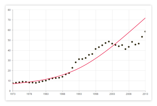 Syncfusion Essential Studio ASP.NET MVC