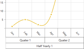 Syncfusion Essential Studio ASP.NET MVC