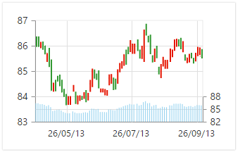 Syncfusion Essential Studio ASP.NET MVC（英語版）