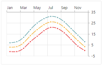 Syncfusion Essential Studio ASP.NET MVC