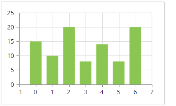 Syncfusion Essential Studio ASP.NET MVC