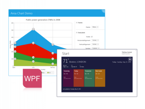 Syncfusion Essential Studio Enterprise