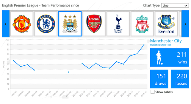 Telerik DevCraft Ultimate