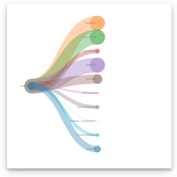 Vizuly Weighted Tree（英語版）