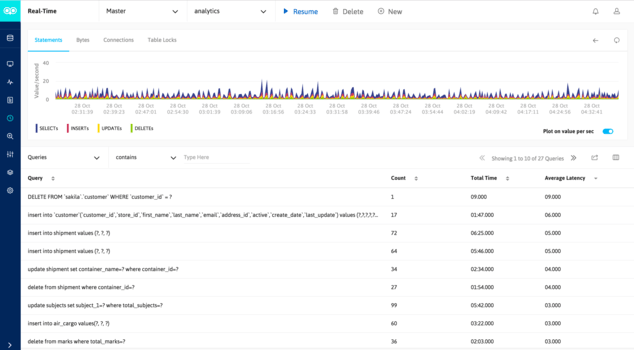 SQL Diagnostic Manager for MySQL
