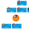 OrgChart JS