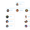 OrgChart JS