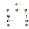 OrgChart JS