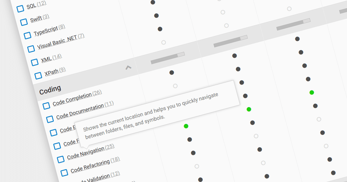 Introducing our new IDEs Comparison