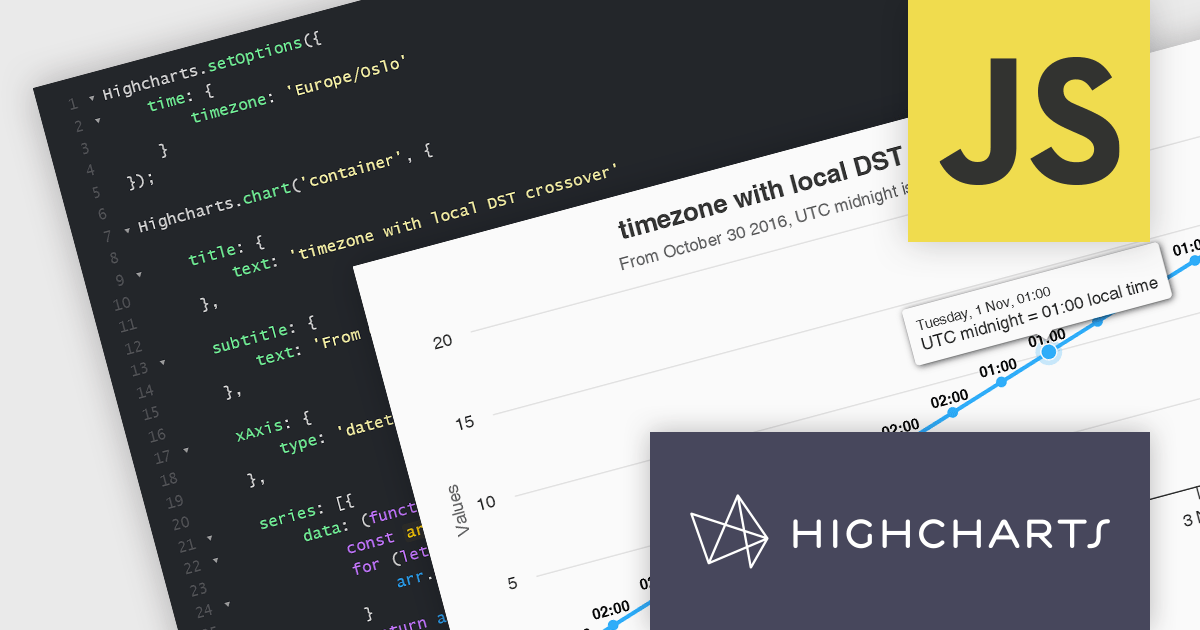 Boost Timezone Handling in JavaScript Charts Boost Timezone Handling in JavaScript Charts