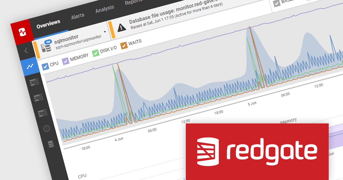 Uncover Hidden Sql Performance Bottlenecks